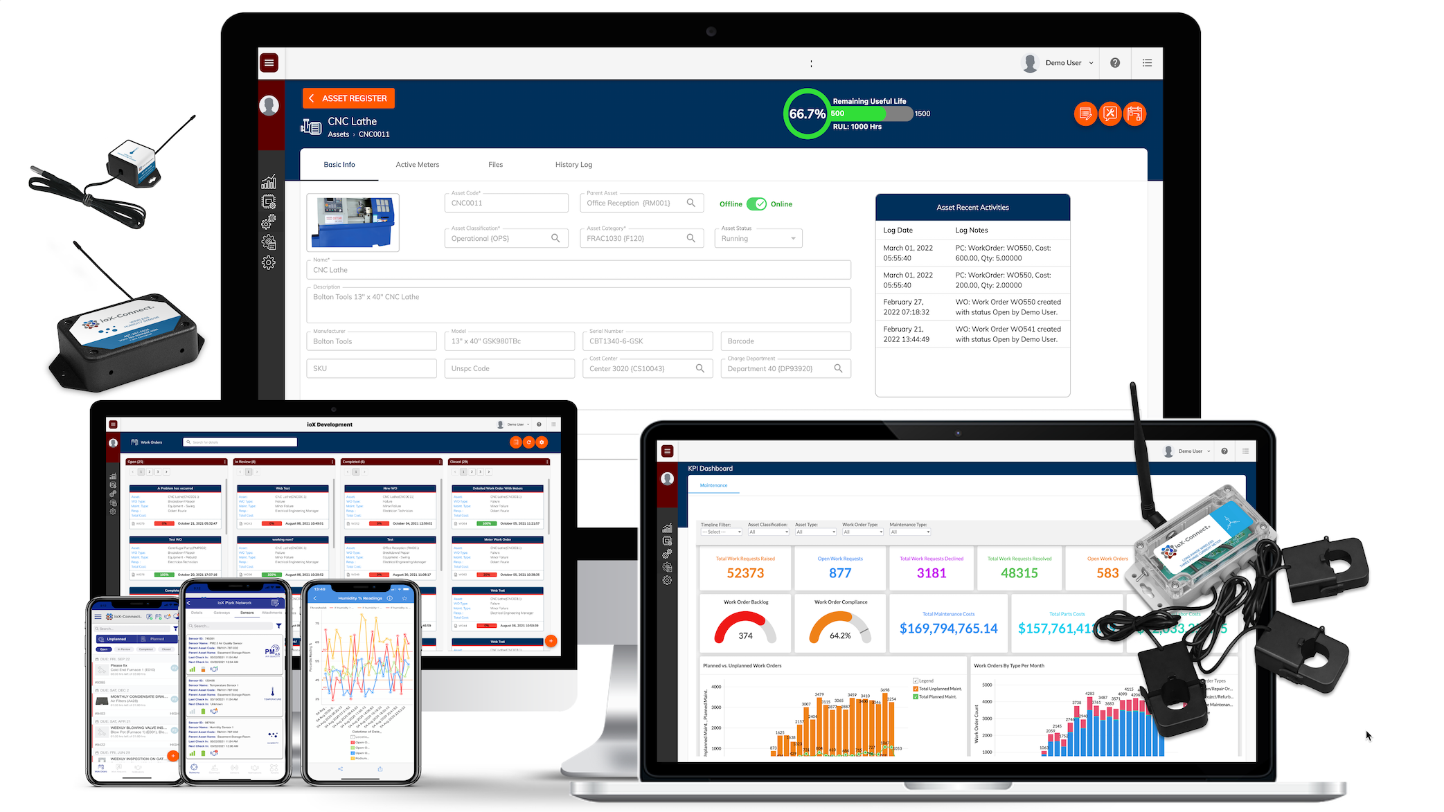Wireless Sensors Iox Connect