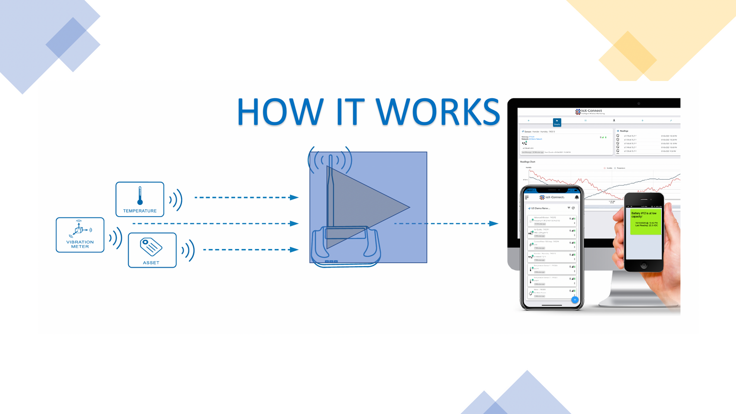 ioX-Connect Hardware